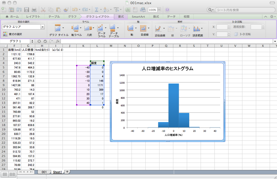 Histogram In Excel On Mac