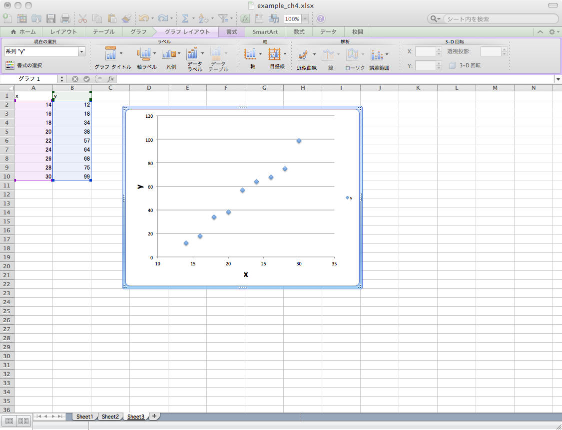 Regression Line In Excel On Mac